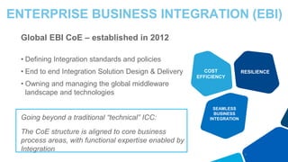 Unilever: Driving Integration Speed and Agility - Frank Brandes ...