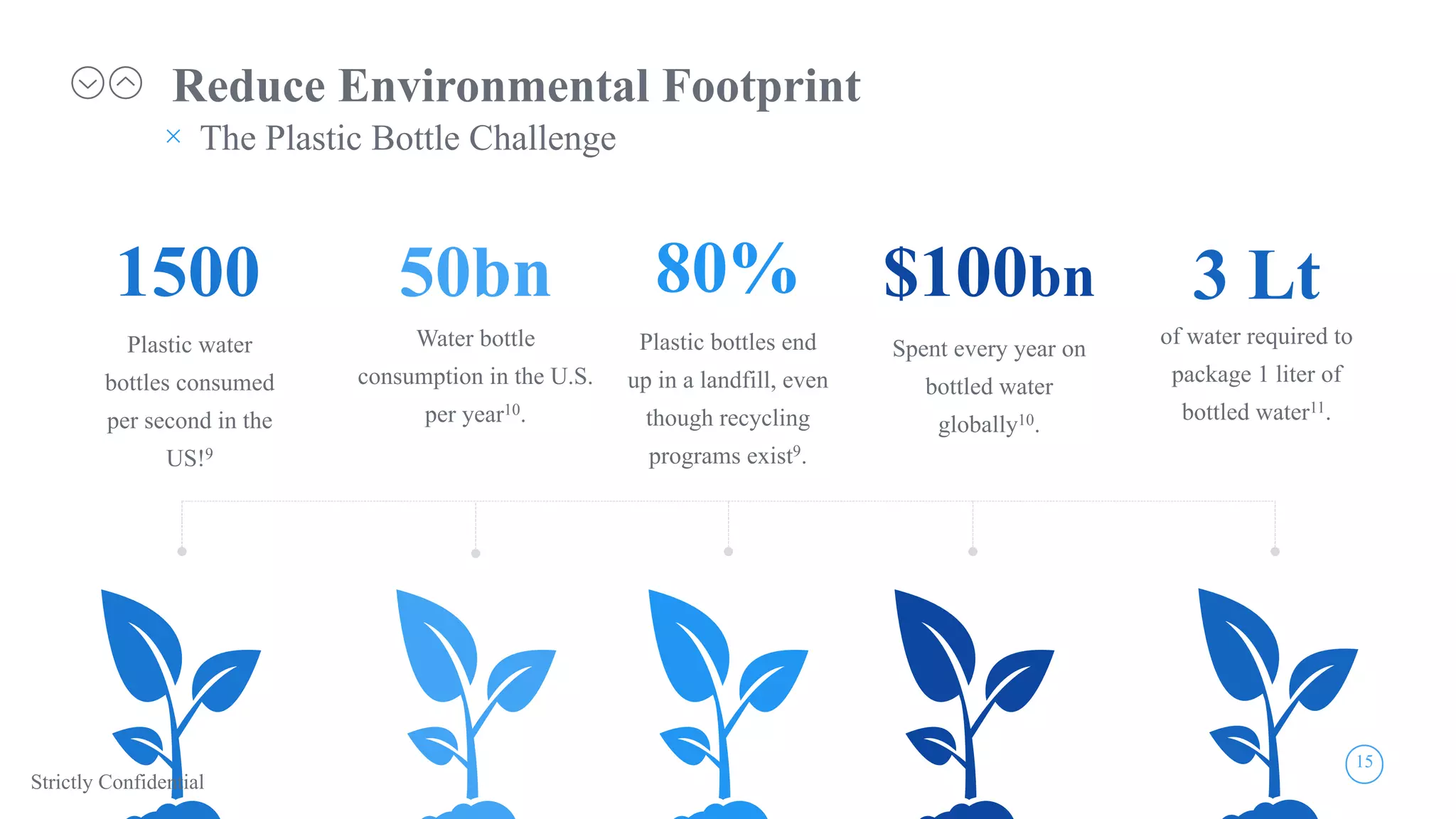 Unilever Challenge - Brands With Purpose | PDF