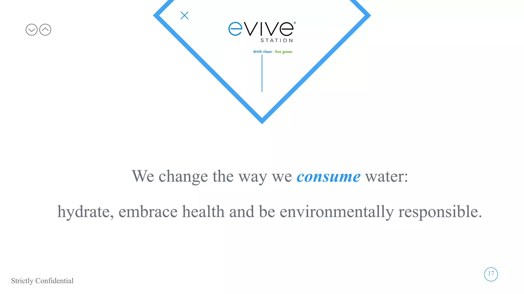 Unilever Challenge - Brands With Purpose | PDF