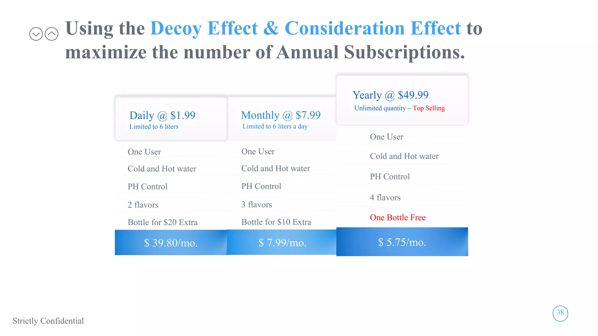 Unilever Challenge - Brands With Purpose | PDF