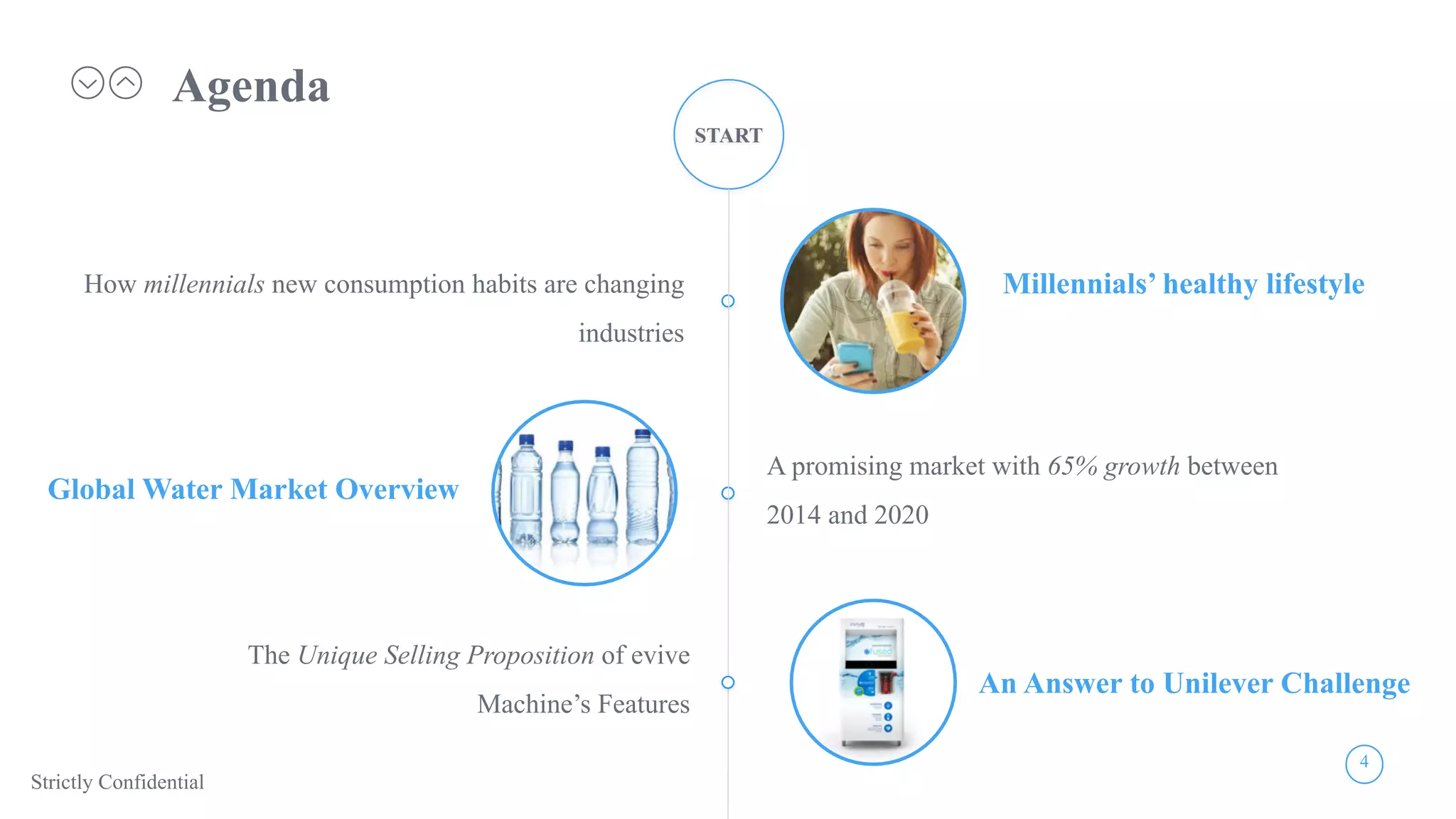 Unilever Challenge - Brands With Purpose | PDF