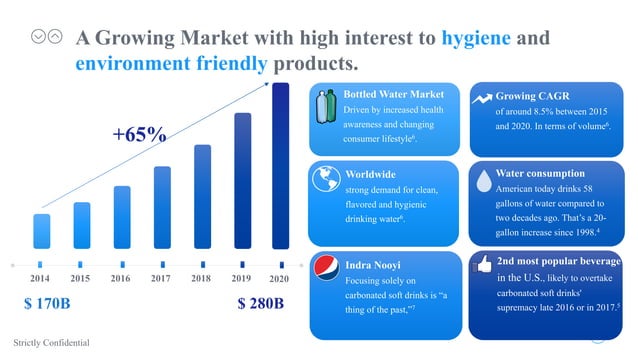 Unilever Challenge - Brands With Purpose | PPT