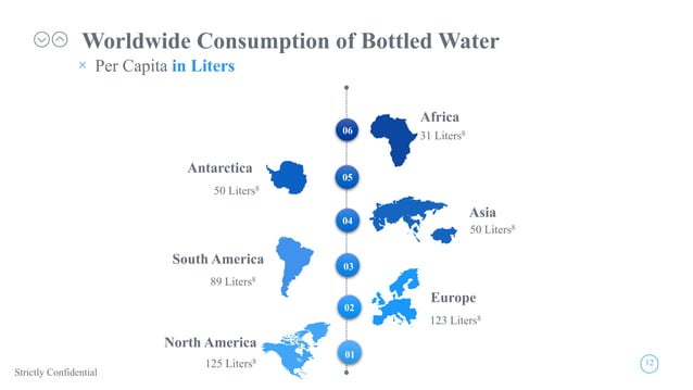 Unilever Challenge - Brands With Purpose | PPT