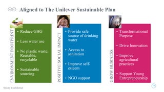 Unilever Challenge - Brands With Purpose | PDF