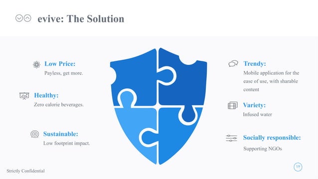 Unilever Challenge - Brands With Purpose | PPT