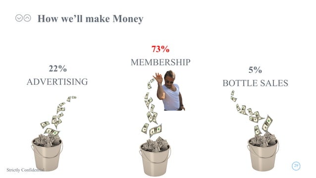 Unilever Challenge - Brands With Purpose | PPT