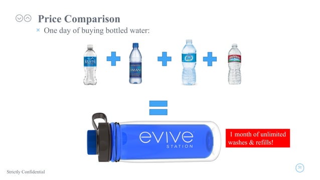 Unilever Challenge - Brands With Purpose | PPT