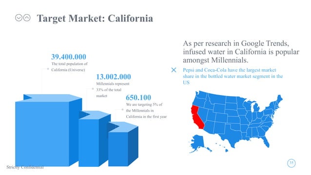 Unilever Challenge - Brands With Purpose | PPT