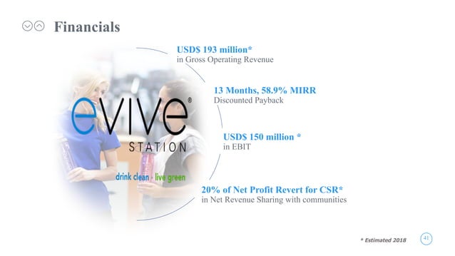 Unilever Challenge - Brands With Purpose | PPT