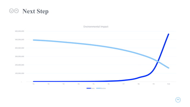 Unilever Challenge - Brands With Purpose | PPT