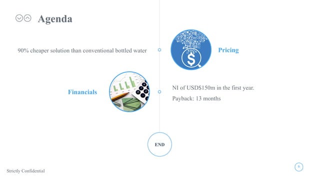 Unilever Challenge - Brands With Purpose | PPT