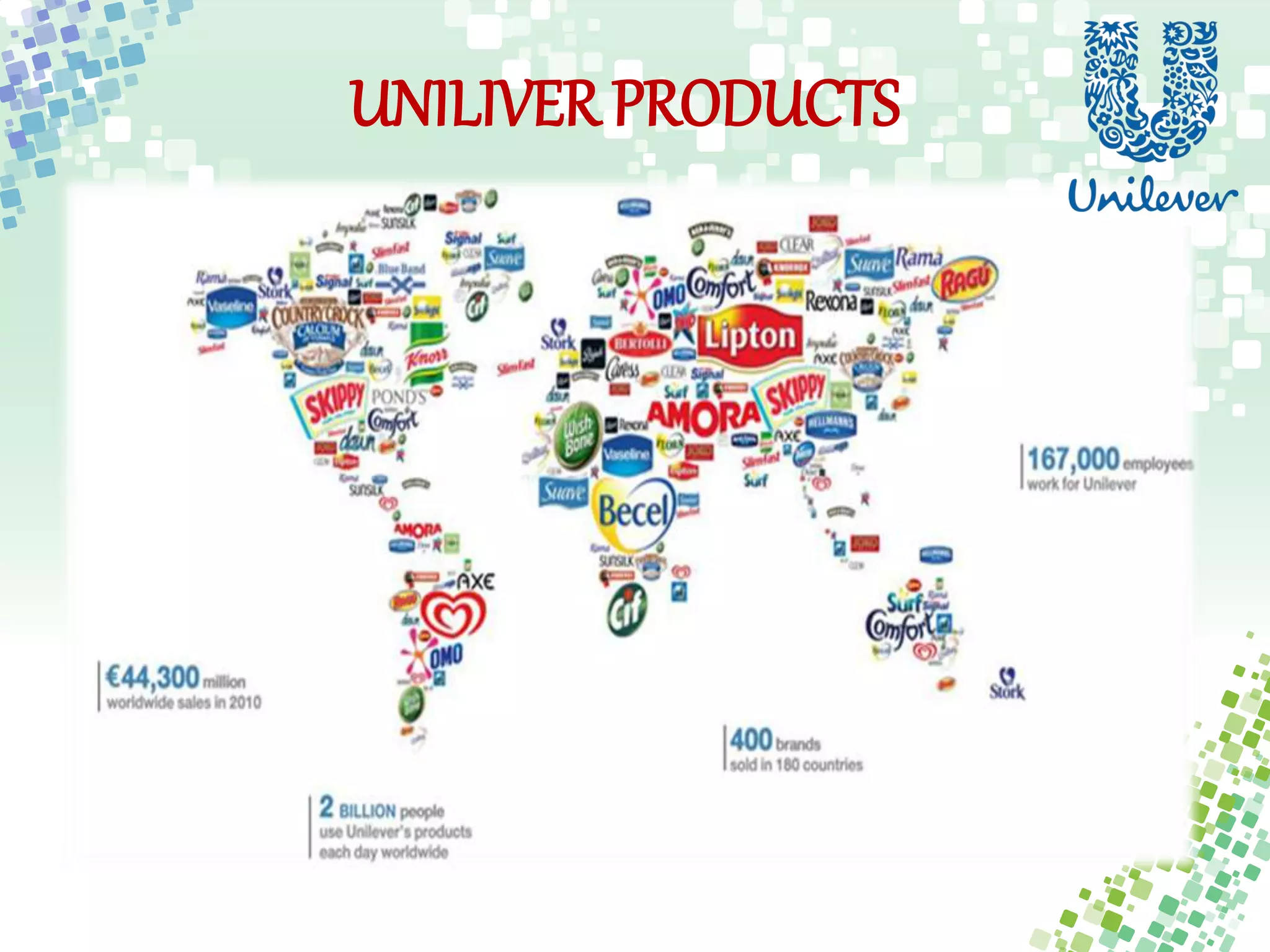 Unilever - Principles of Hospitality Management | PPTX