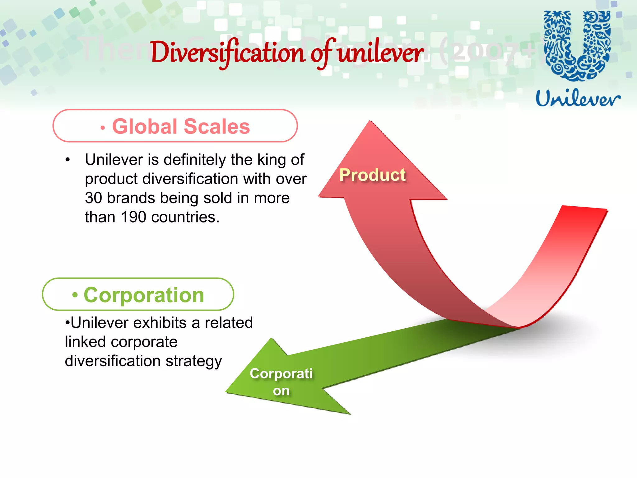 Unilever - Principles of Hospitality Management | PPTX