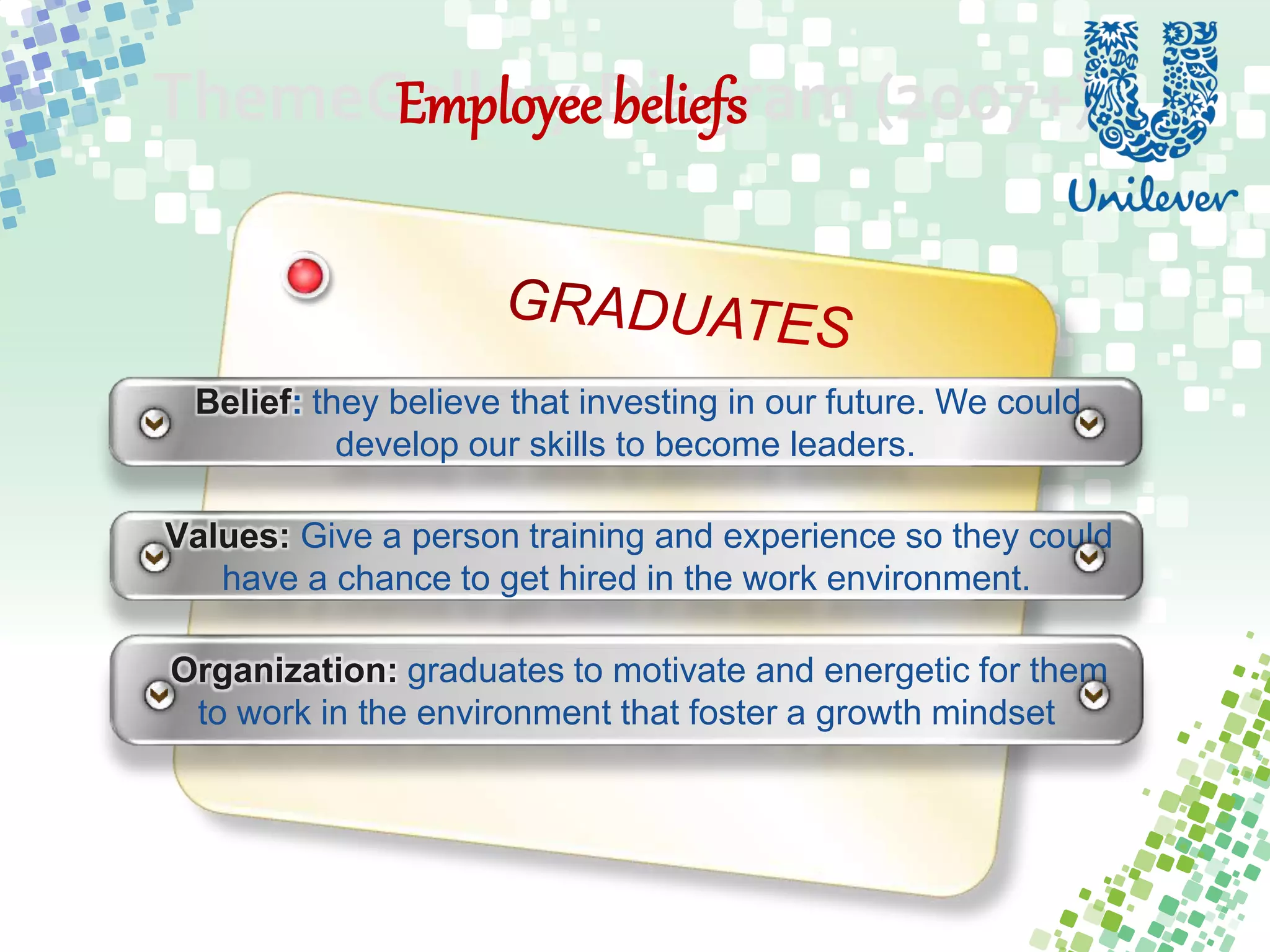 Unilever - Principles of Hospitality Management | PPTX