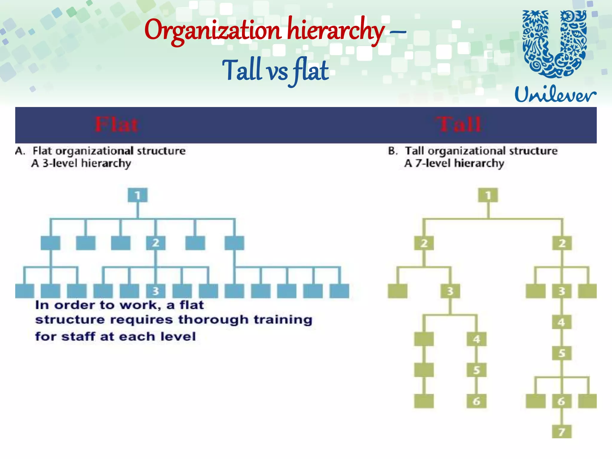 Unilever - Principles of Hospitality Management | PPTX