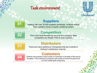 Unilever - Principles of Hospitality Management | PPT