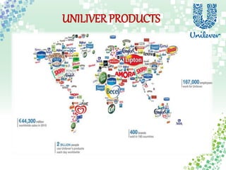 Unilever - Principles of Hospitality Management | PPT
