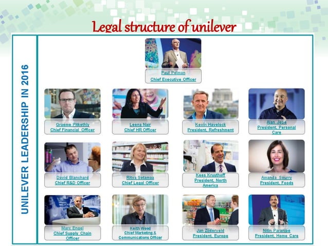 Unilever - Principles of Hospitality Management | PPT