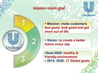Unilever - Principles of Hospitality Management | PPTX