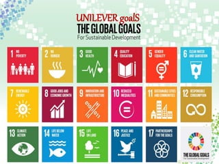 Unilever - Principles of Hospitality Management | PPTX