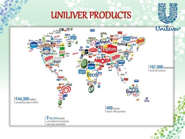 Unilever - Principles of Hospitality Management