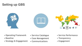 Rob Cowan, VP Global Business Services - Unilever | PDF