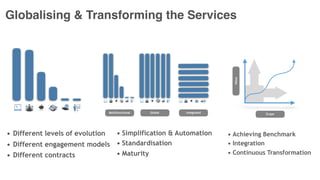 Rob Cowan, VP Global Business Services - Unilever | PDF
