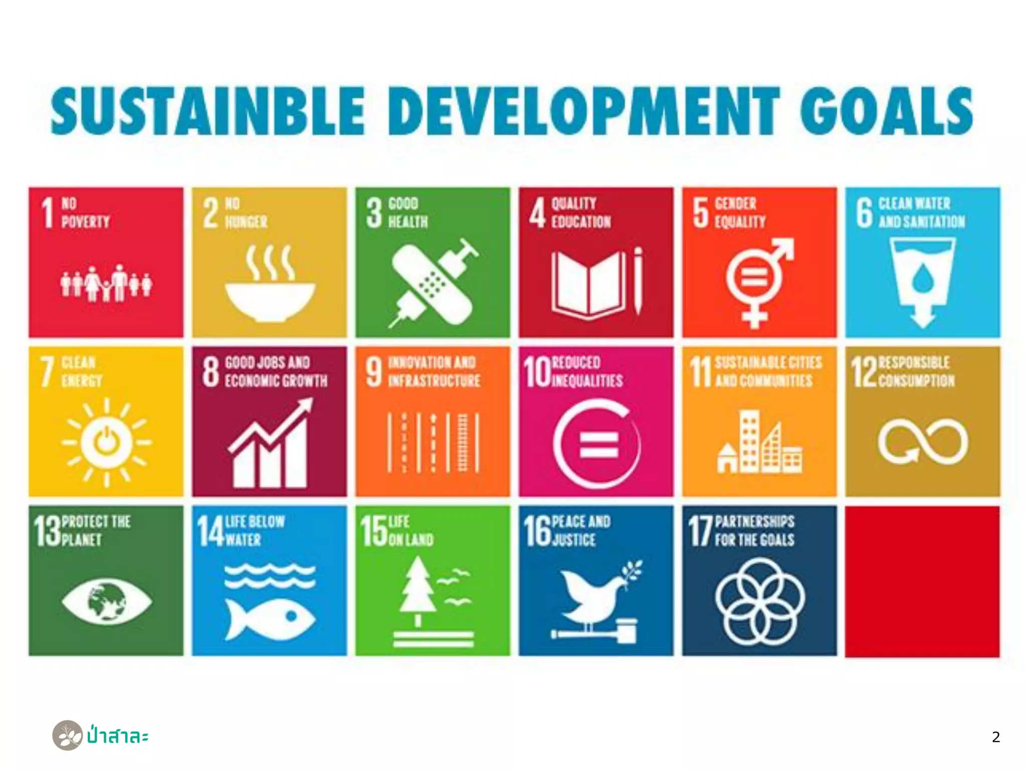 จาก SDGs ถึง COP21: โอกาสและความท้าทายของธุรกิจไทย | PPT