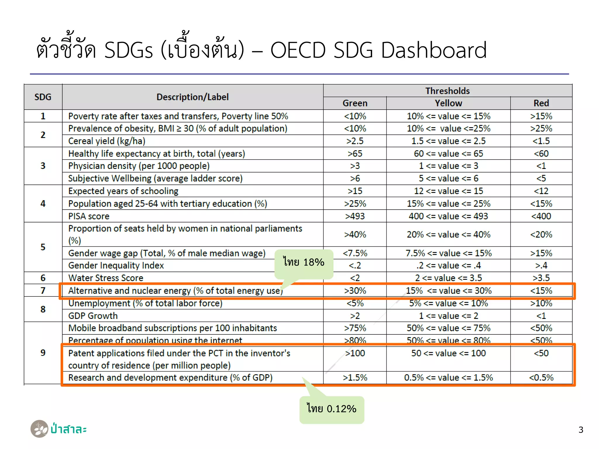 จาก SDGs ถึง COP21: โอกาสและความท้าทายของธุรกิจไทย | PPT