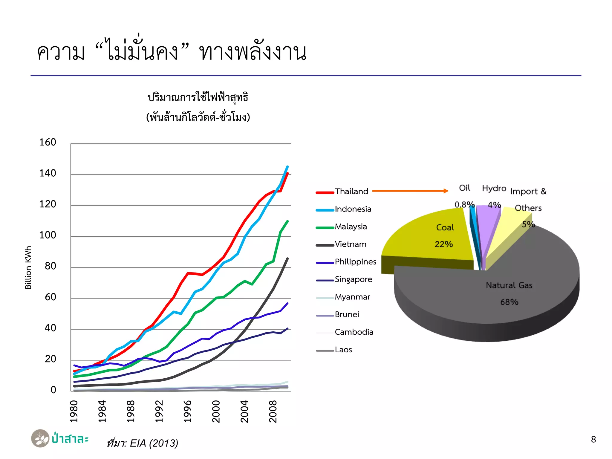 จาก SDGs ถึง COP21: โอกาสและความท้าทายของธุรกิจไทย | PPT