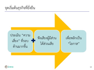 จาก SDGs ถึง COP21: โอกาสและความท้าทายของธุรกิจไทย | PPT