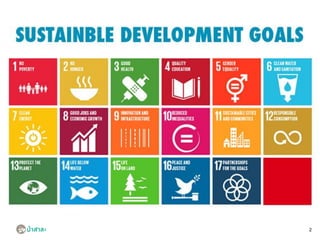 จาก SDGs ถึง COP21: โอกาสและความท้าทายของธุรกิจไทย | PPT