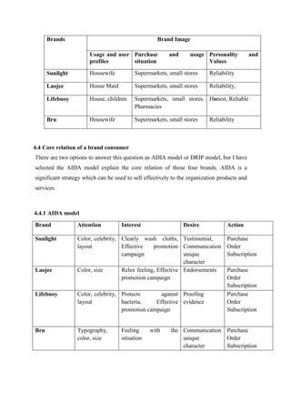 (Unilever) sunlight, laojee, lifebuoy and bru | PDF