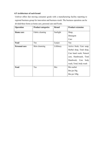 (Unilever) sunlight, laojee, lifebuoy and bru | PDF