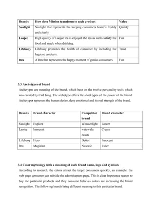 (Unilever) sunlight, laojee, lifebuoy and bru | PDF | Skin Care | Beauty