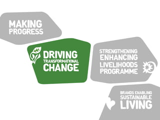 MAKING PROGRESS, DRIVING CHANGE - Unilever | PPTX | Agriculture ...
