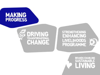 MAKING PROGRESS, DRIVING CHANGE - Unilever | PPTX | Agriculture ...
