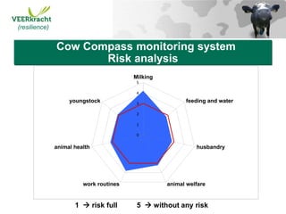 Sustainability at Dairy farms | PPTX