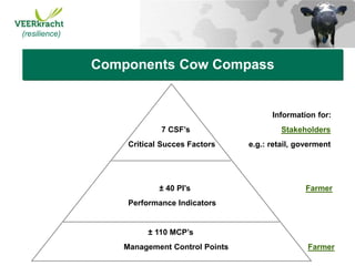 Sustainability at Dairy farms | PPTX