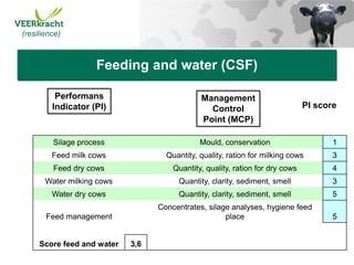 Sustainability at Dairy farms | PPTX