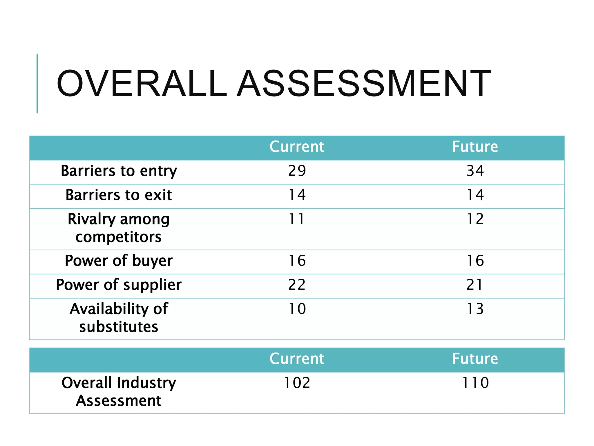 Unilever Analysis | PPTX