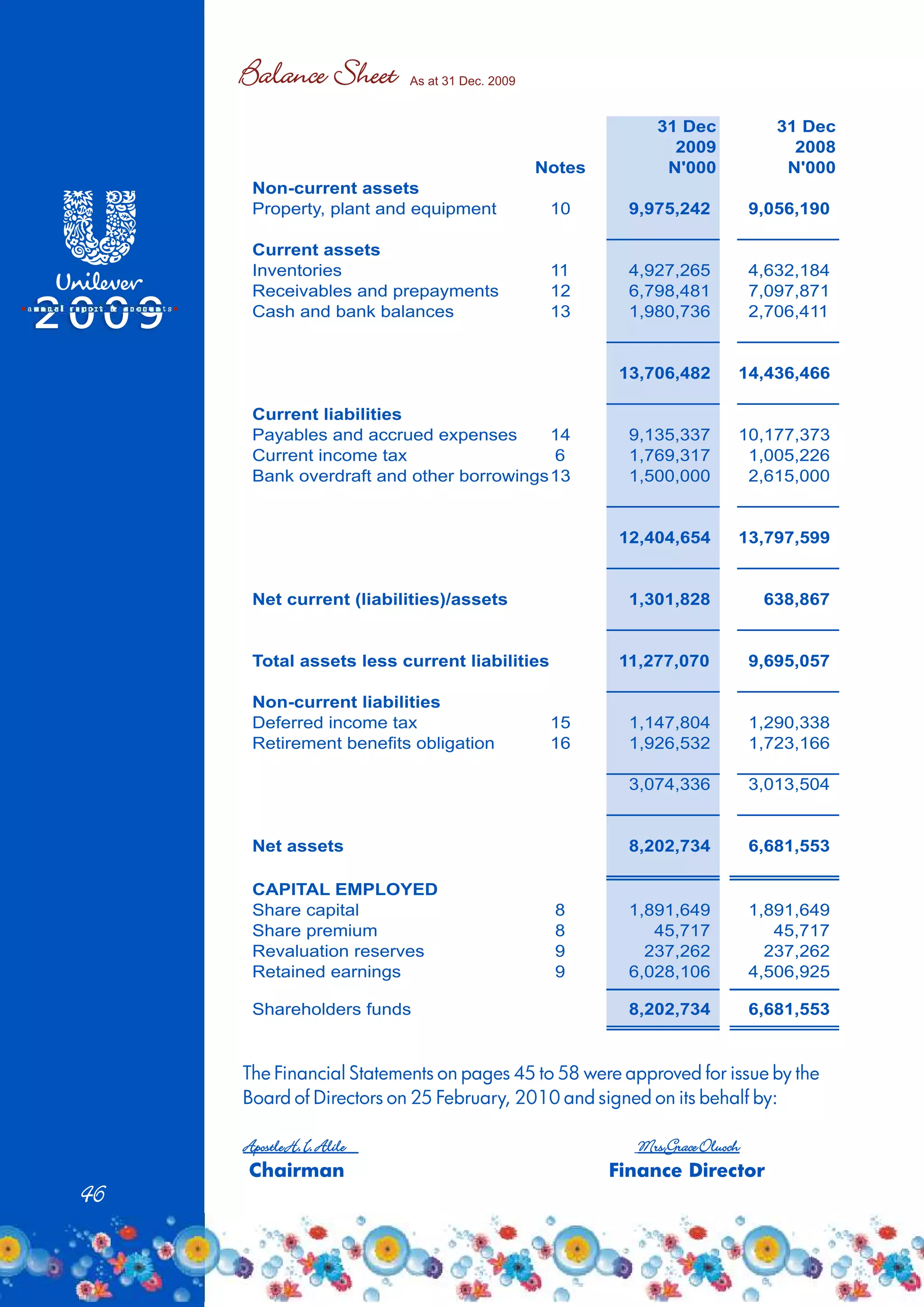 Unilever Annual Report 2009 | PDF