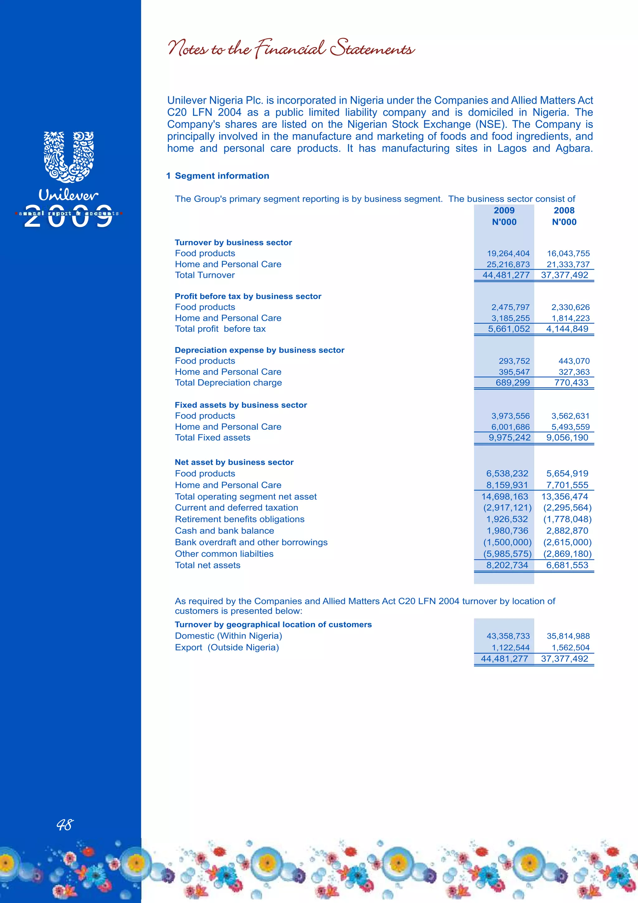Unilever Annual Report 2009 | PDF