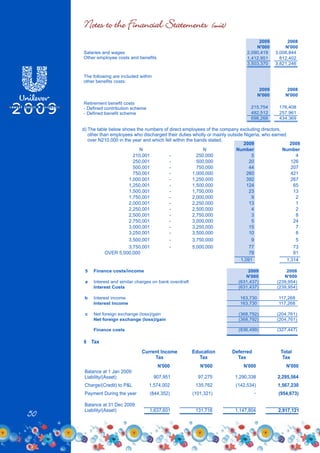 Unilever Annual Report 2009 | PDF
