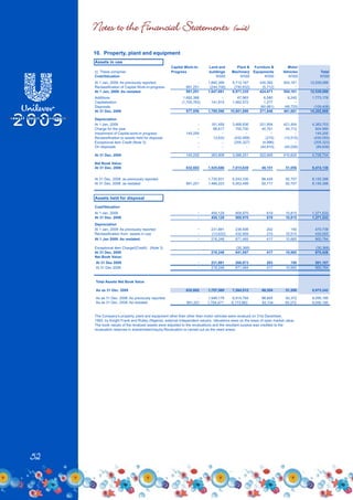 Unilever Annual Report 2009 | PDF