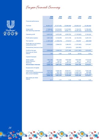 Unilever Annual Report 2009 | PPT