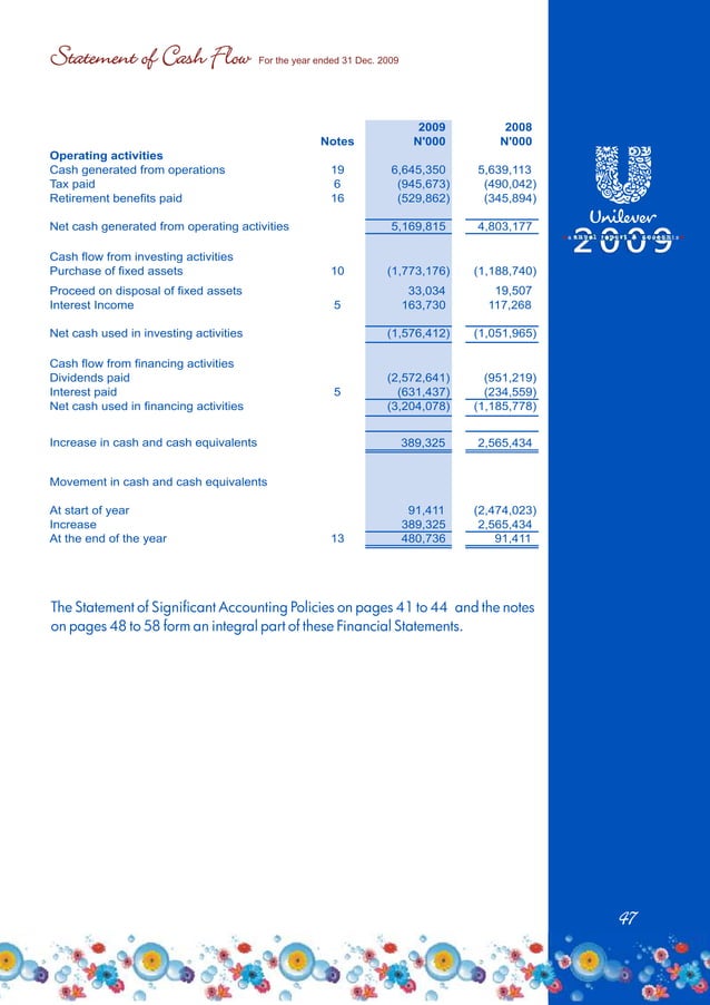 Unilever Annual Report 2009 | PPT