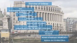Internal & External Analysis of Unilever Bangladesh Ltd. | PPTX