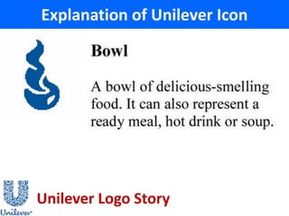 Unilever brand logo | PDF