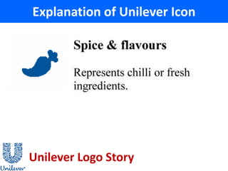 Unilever brand logo | PDF